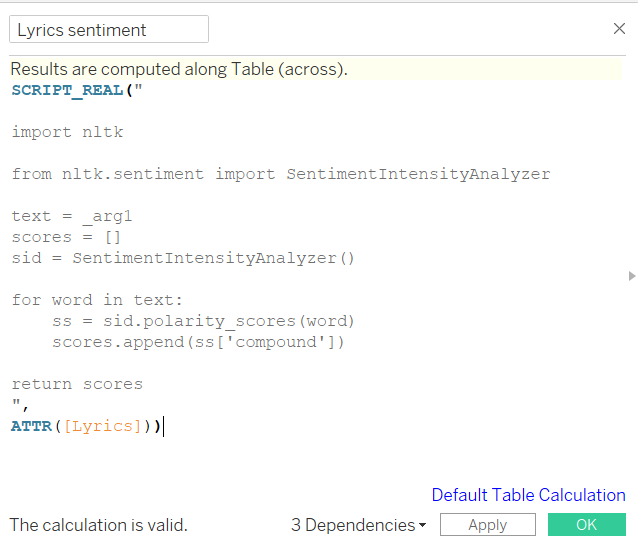 Sentiment Analysis Using Python In Tableau With Tabpy The Information Lab