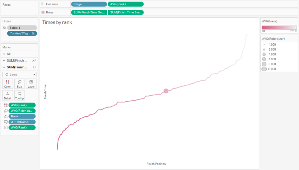 How to highlight viz-in-tooltips in Tableau 2019.2 - The Information Lab