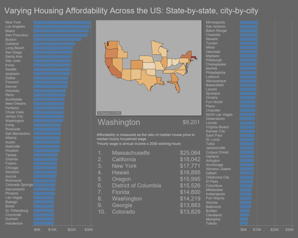 One-year-on Part IV: US Housing Affordability - The Information Lab