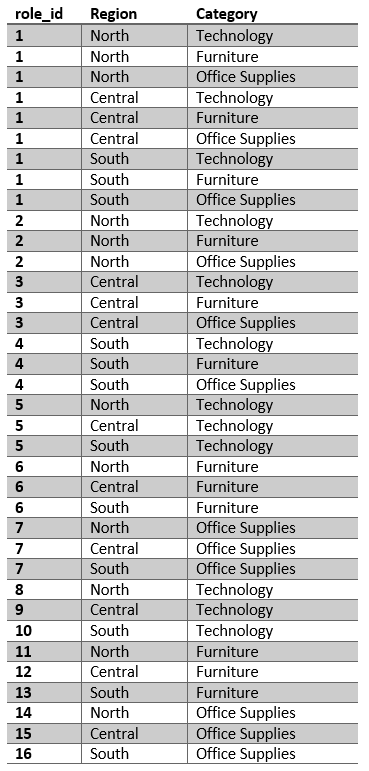 User Filtering with a Security Table in Tableau Server - The ...