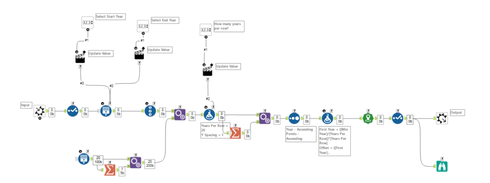 Curvy Timeline Macro - The Information Lab