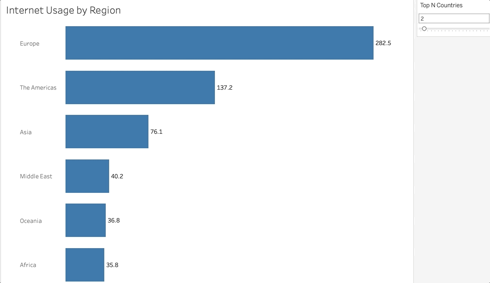 Using Rank() and Table Calculations in Tableau - The Information Lab