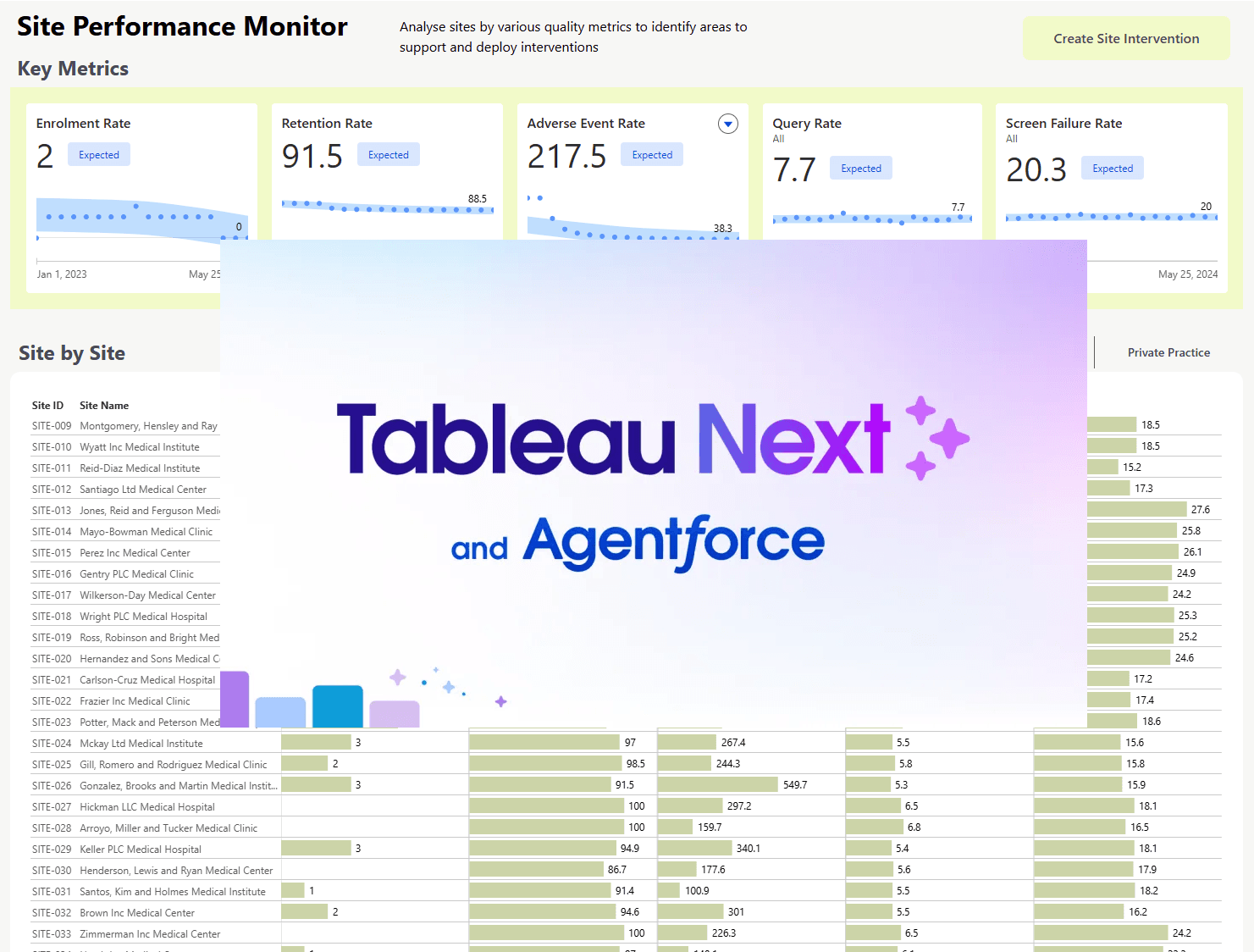 Demonstrating Tableau Next Within Clinical Trials Data - The Information Lab