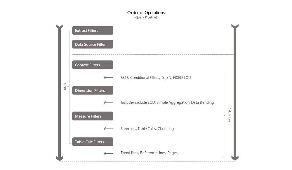Tableau: Understanding and Applying Context Filters - The Information Lab