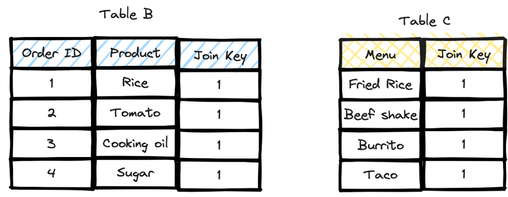 DSNY5-Week 1: Data Joining and All Types of Join - The Information Lab