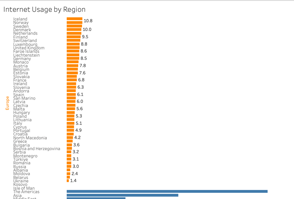 Using Rank And Table Calculations In Tableau The Information Lab