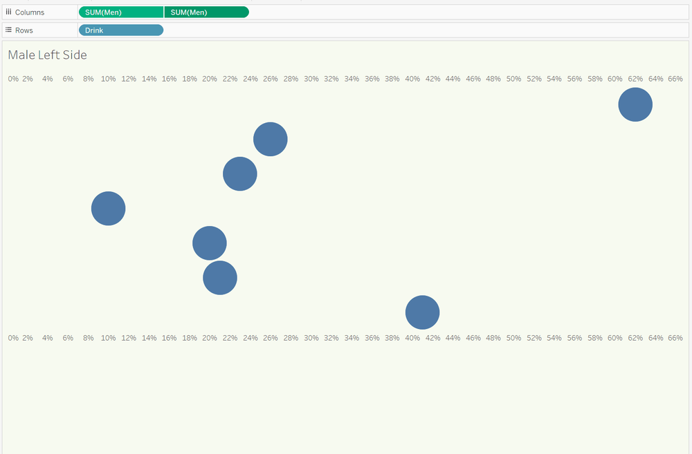 Making a Butterfly Chart - The Information Lab