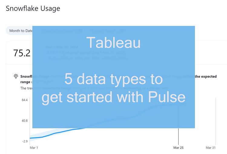 5 types of data that work well in Tableau Pulse, and a few that don't ...
