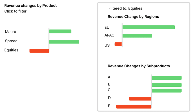 Where Tableau Adds Value in the Financial Industry: 7 Real-World Use ...