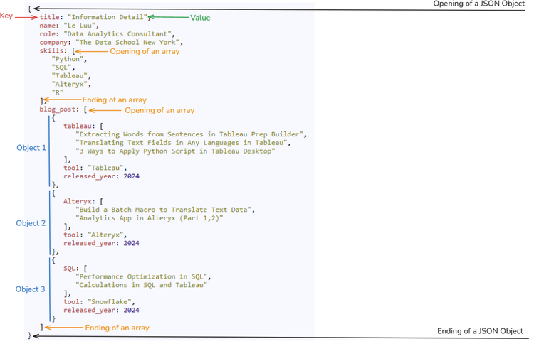 JSON Parse Tool in Alteryx 2024.2 - The Information Lab