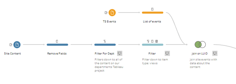 Deep Dive for Customizing Admin Insights Data Using Tableau Prep - The ...