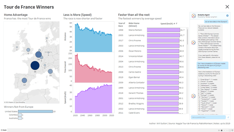 Tableau LangChain: Build highly flexible AI-applications that extend ...