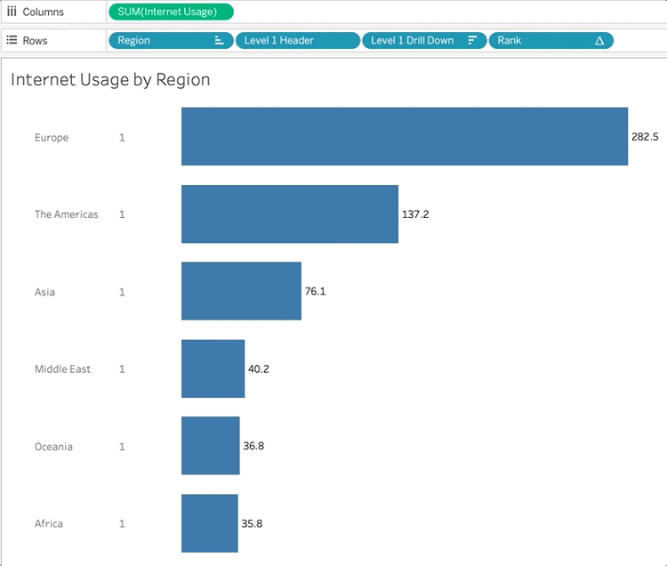 Using Rank() and Table Calculations in Tableau - The Information Lab